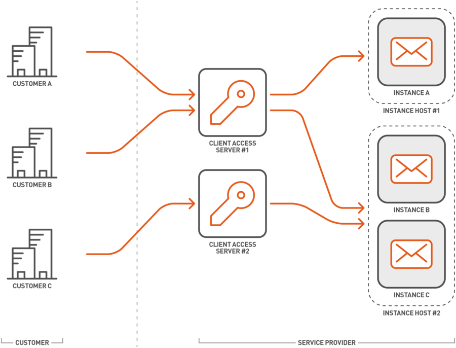 Overview - MailStore SPE Help